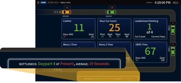ZOOM Nitro Drive-Thru Timer