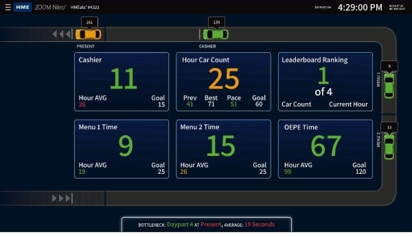 ZOOM Nitro Drive-Thru Timer