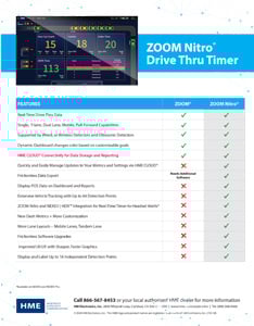 HME ZOOM Nitro Resources